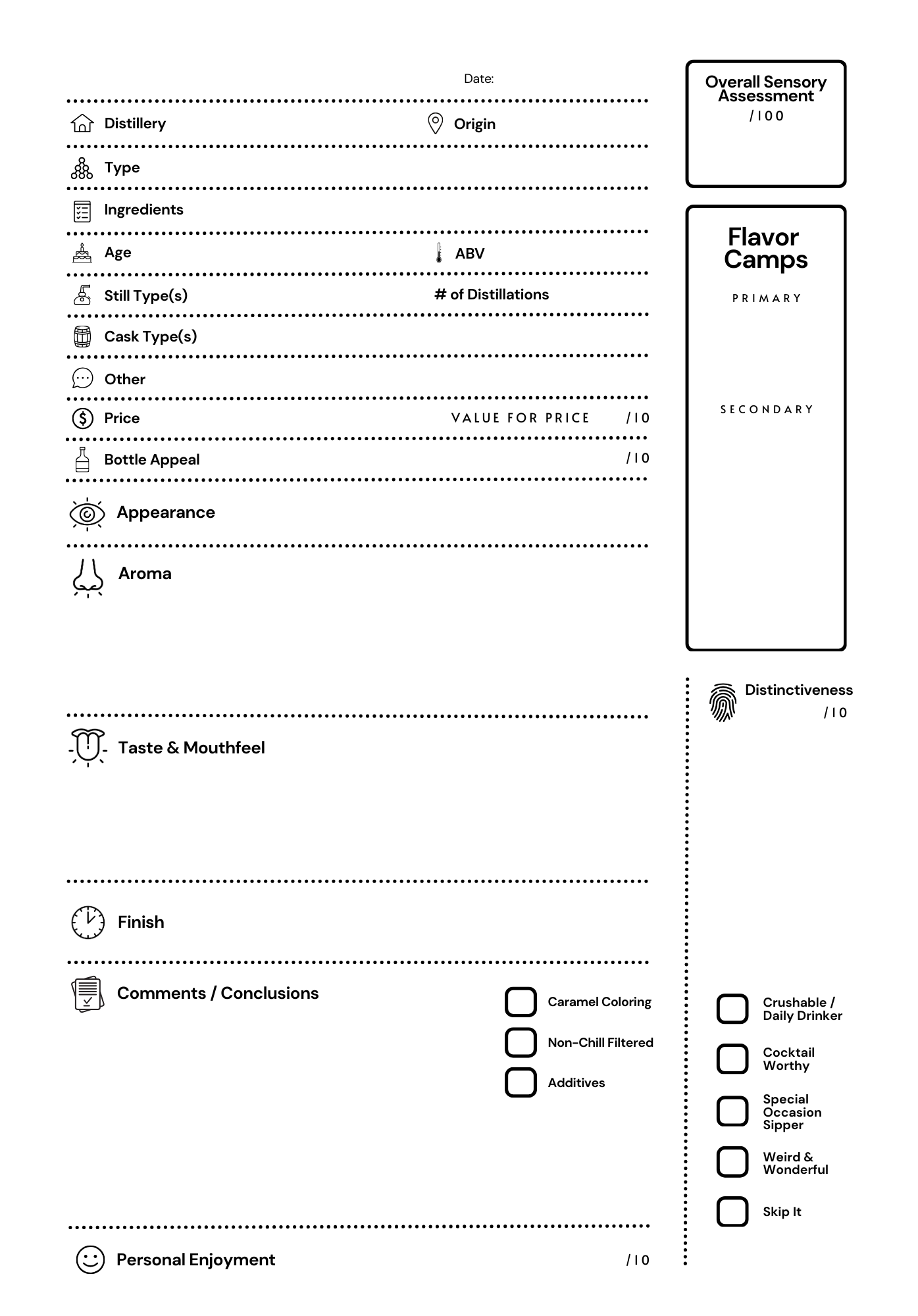 SIP Scoring System - Flavor Camp