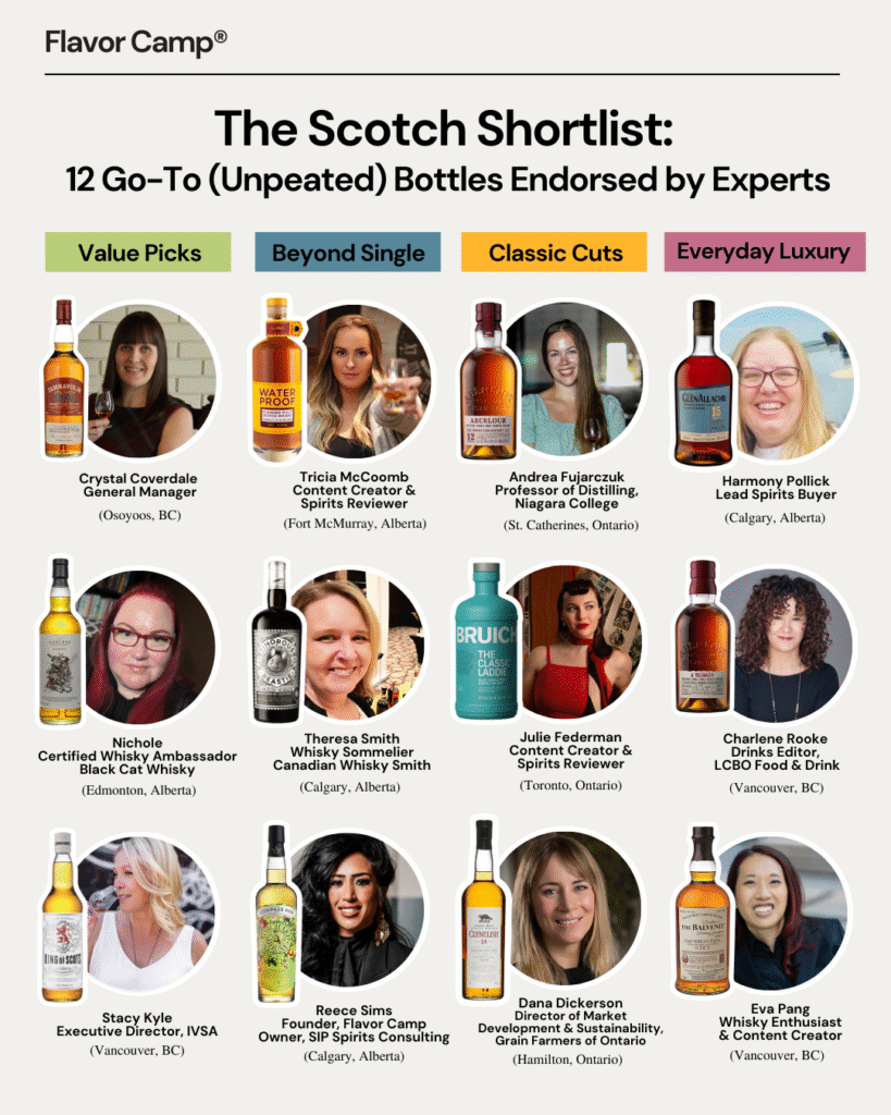 The Scotch Shortlist: 12 Go-To (Unpeated) Bottles Endorsed by Experts ...